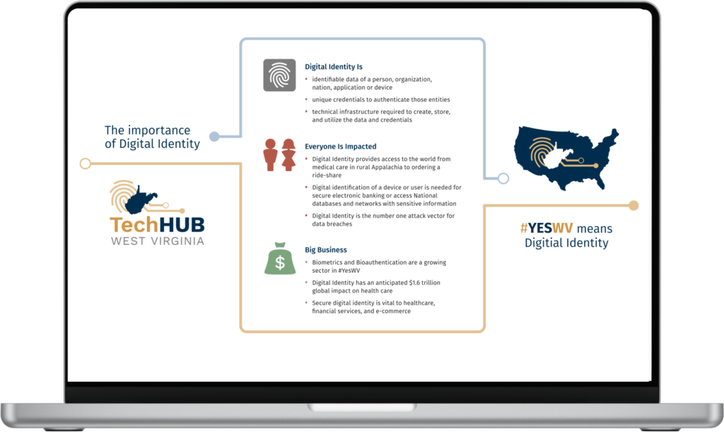 TechHUB | West Virginia Division of Economic Development Website